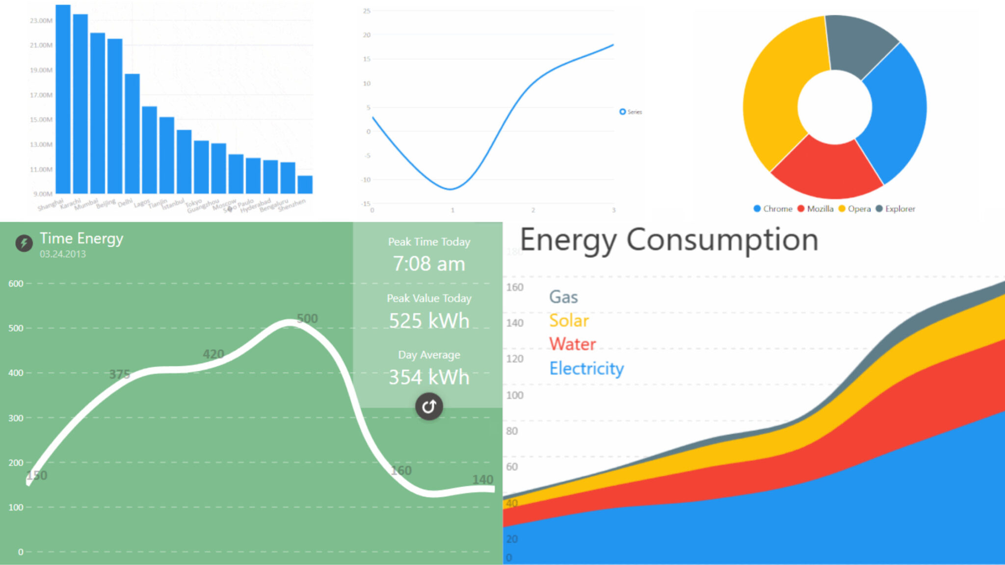 【WPF】Live Chartsで棒グラフを作る方法を紹介