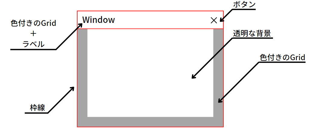 【WPF】ウィンドウの一部背景を透明にする方法
