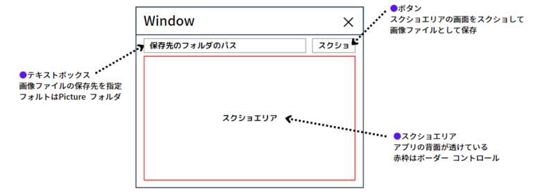 【WPF】画面をスクリーンショット(キャプチャ)して保存するアプリを作成
