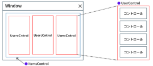 【WPF】ItemsControlにUserControlを並べて表示する（MVVM）