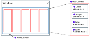【WPF】ItemsControlにUserControlを並べて表示する（MVVM）