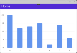 【.NET MAUI】LiveCharts2を使ってグラフを表示する