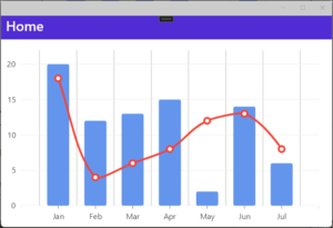 【.NET MAUI】LiveCharts2を使ってグラフを表示する