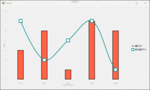 【C#】Live Chartsでグラフを作成する方法（WinForms）