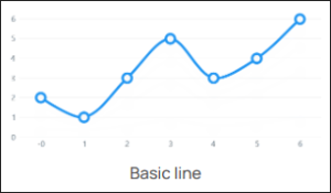 【.NET MAUI】LiveCharts2を使ってグラフを表示する