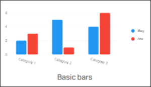 【.NET MAUI】LiveCharts2を使ってグラフを表示する