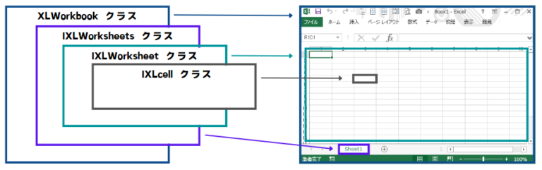 【C#】ClosedXMLでエクセルを操作する方法をまとめてみた